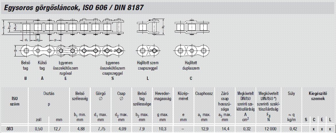 Roller chains, European standard, DIN 8187/ISO606 - Mercanta Hungária ...