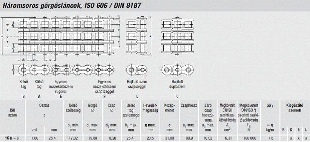 Roller chains, European standard, DIN 8187/ISO606 - Mercanta Hungária ...